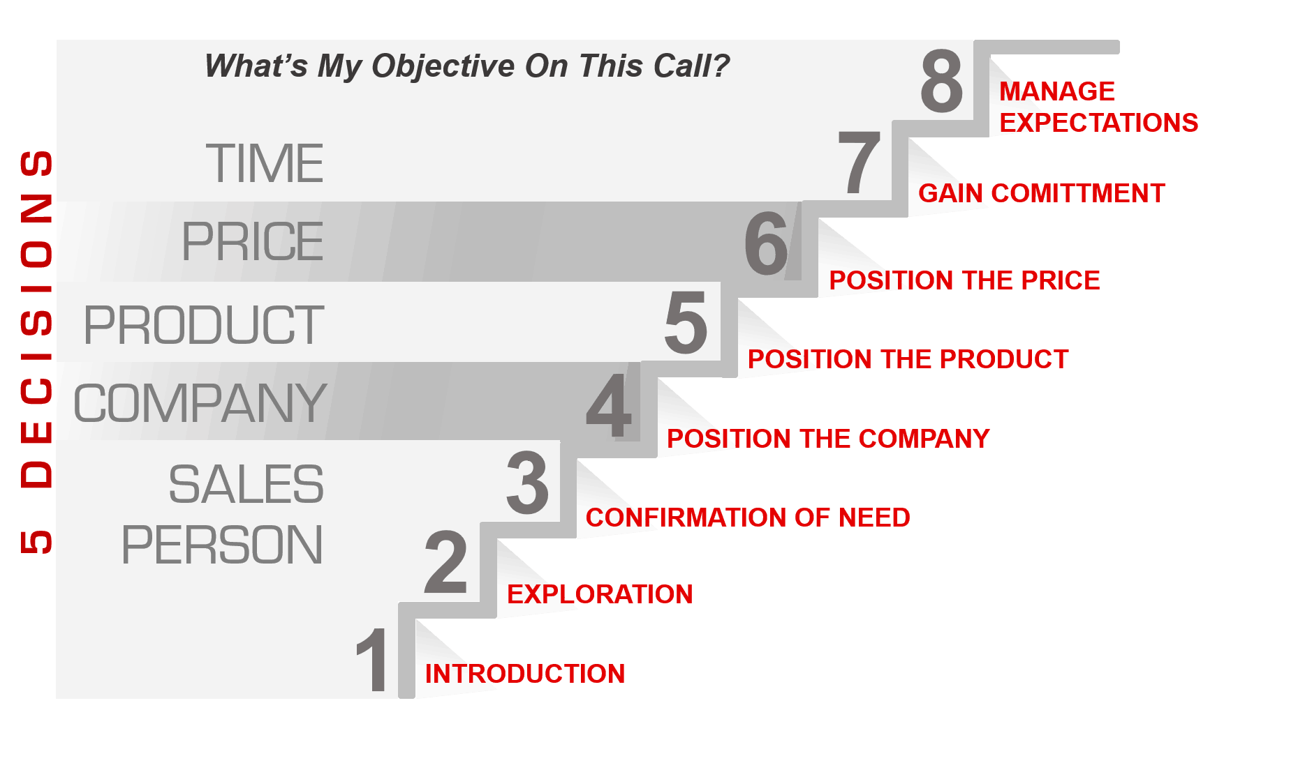 Virtual Sales Training – High Output | Sales Training Programs That ...